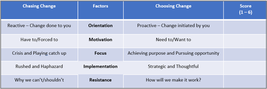 Choosing Change, Part 1: The essential ingredient to winning