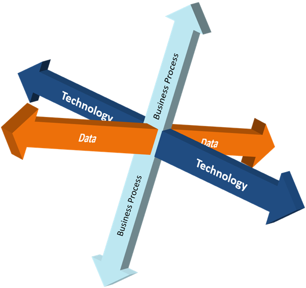 The Achilles’ Heel of Digital Transformation