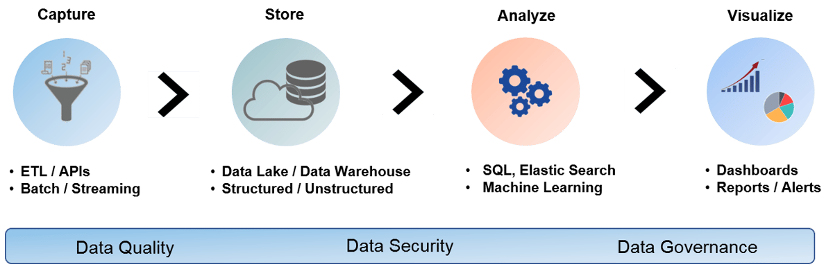 Building a Data-Driven Organization