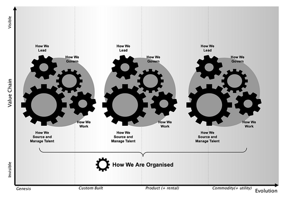 The Accidental CIO: A lean and agile playbook for IT leaders