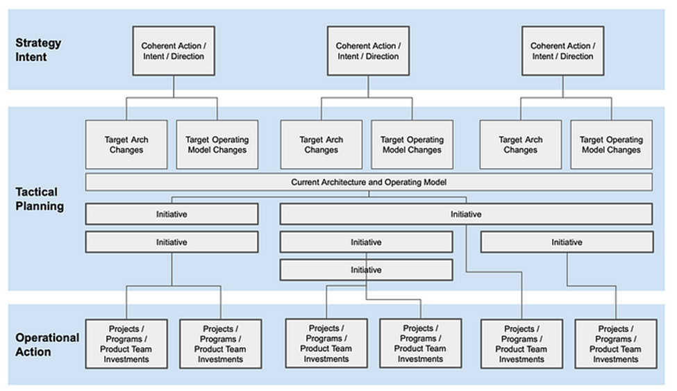 The Accidental CIO: A lean and agile playbook for IT leaders